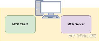 JAVAer 狂喜！10 分钟用 Spring AI 搭专属 MCP Server，手把手教程来了 - 知乎