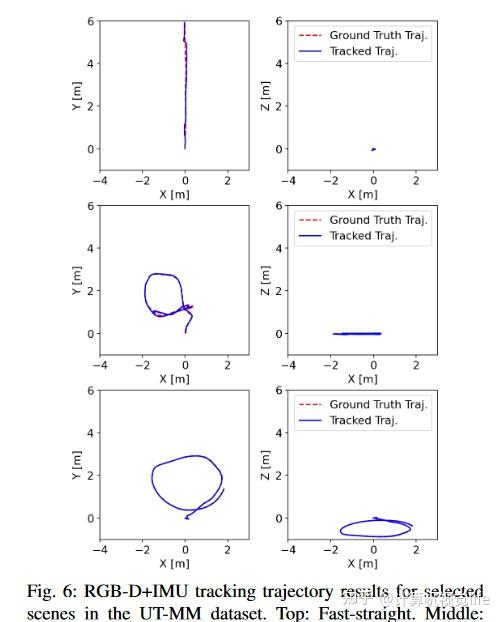 MM3DGS SLAM：使用视觉、深度和惯性测量对slam进行多模态3D高斯溅射 - 知乎