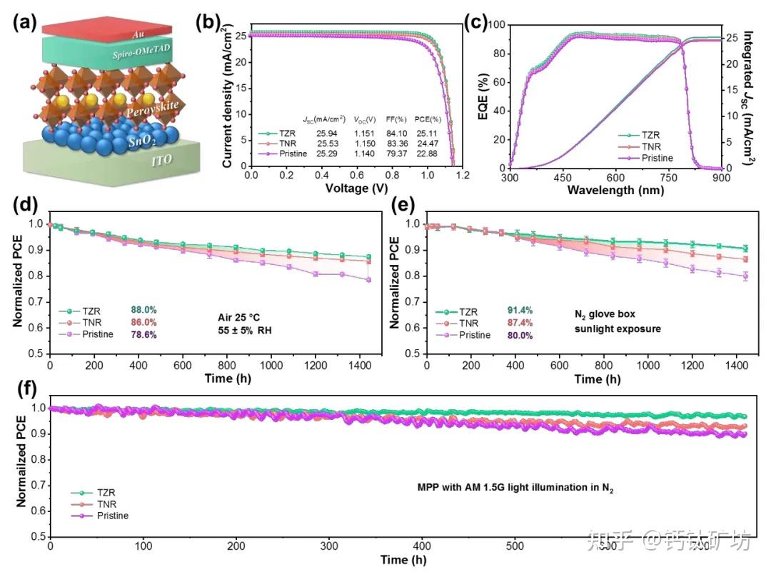 福建农林大学欧阳新华团队最新Angew：25.11% 硫氧噻唑烷衍生物调制π桥用于n-i-p钙钛矿太阳能电池 - 知乎