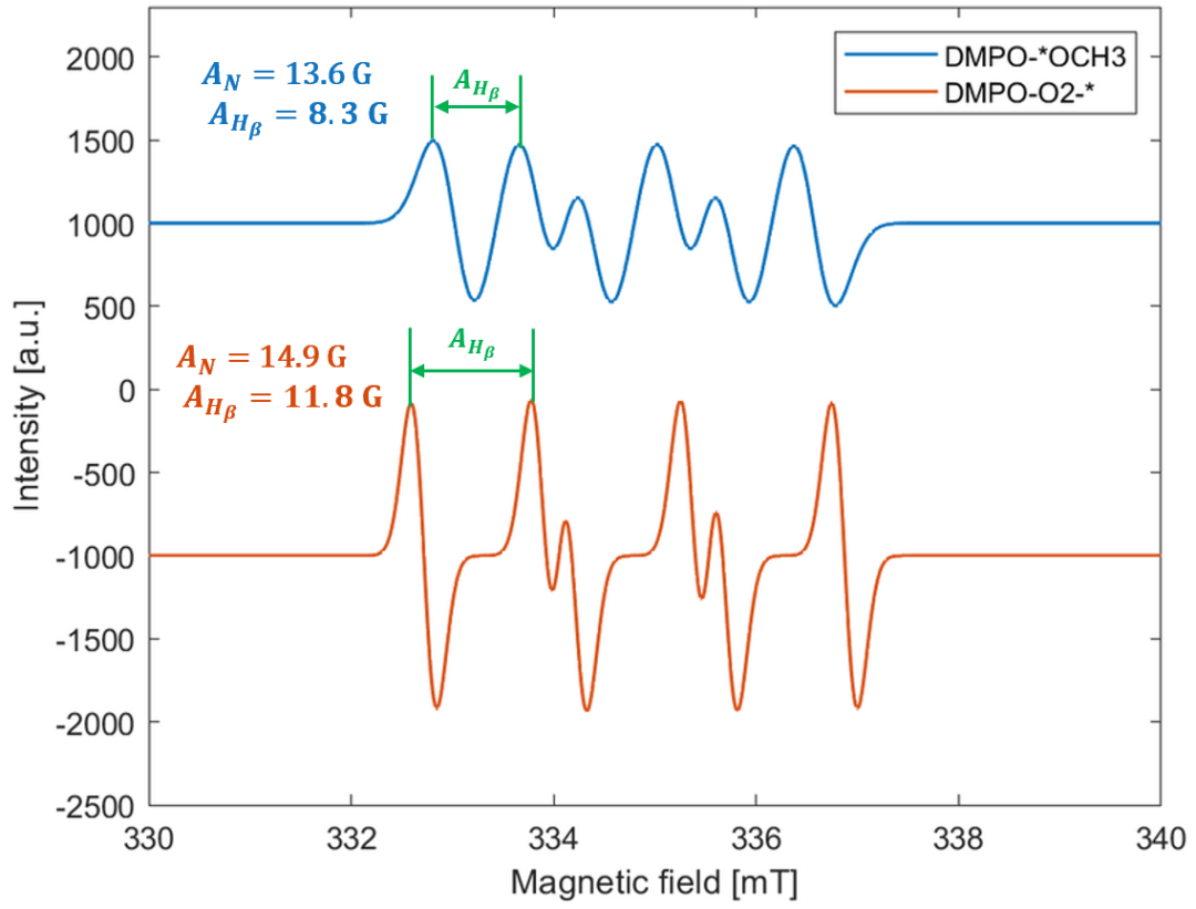 如何检测短寿命自由基？ 自旋捕获电子顺磁共振方法介绍（三） - 知乎