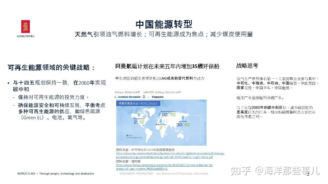 Kognitwin® 数字孪生助力油气转型 - 知乎