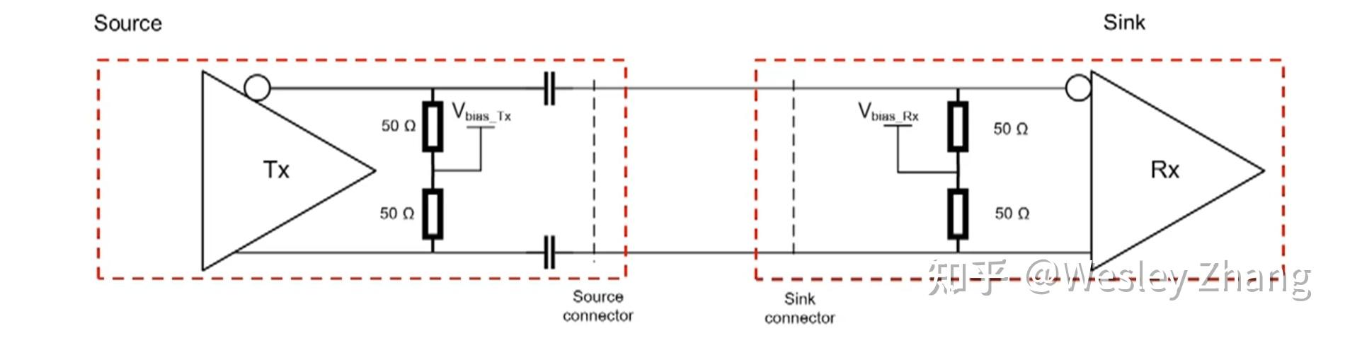 TI 高精度实验室-LVDS和M-LVDS - 知乎