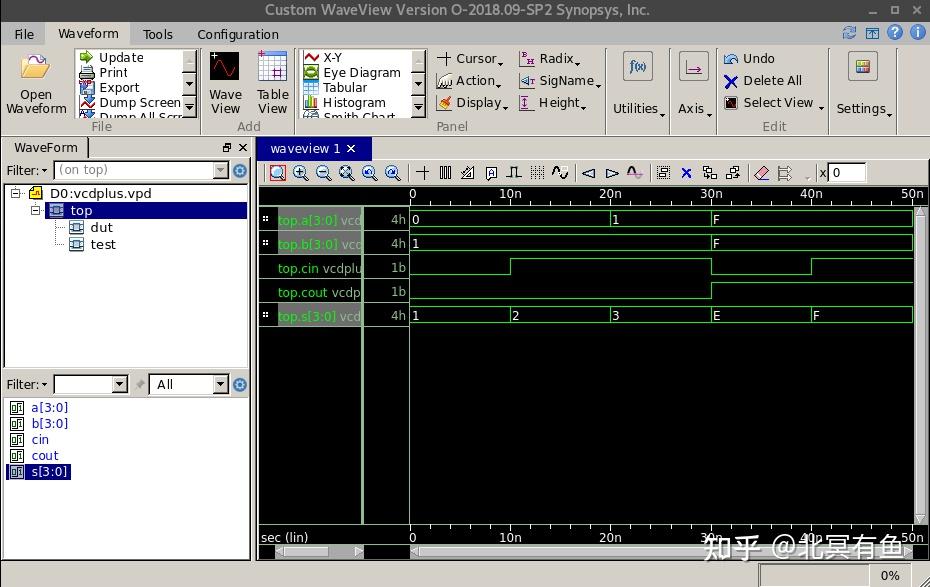 模数混合仿真教程VCS-XA - 知乎