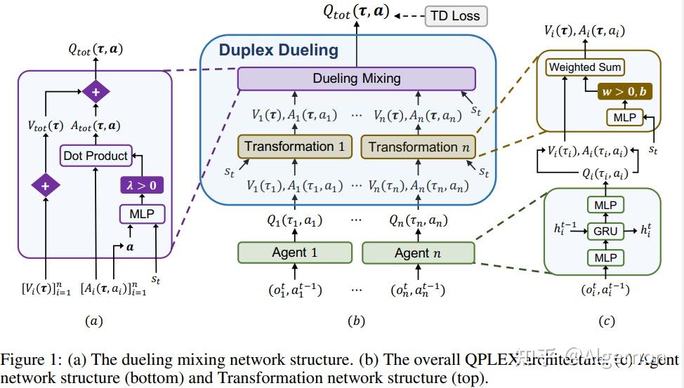 【MARL】QPLEX - 知乎