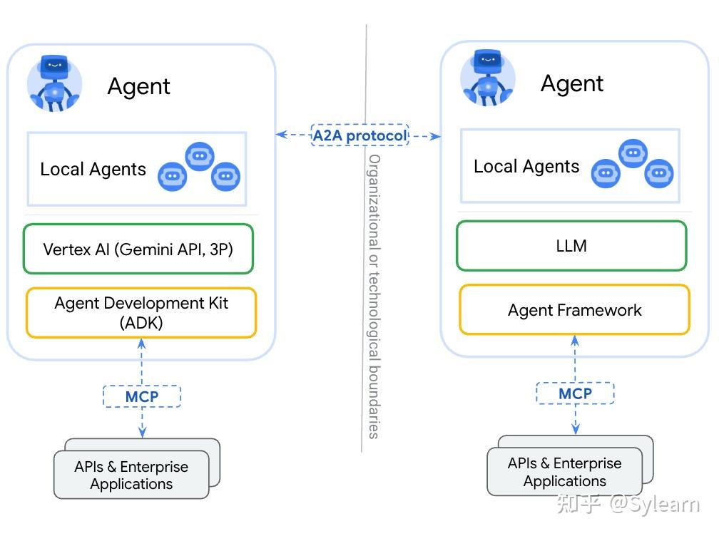 Agent-to-Agent（A2A）协议：基础教程 - 知乎