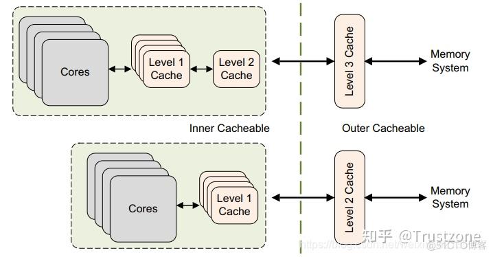 「mmu/cache」-ARMV8-aarch64的虚拟内存(mmu/cache)介绍-概念扫盲 - 知乎