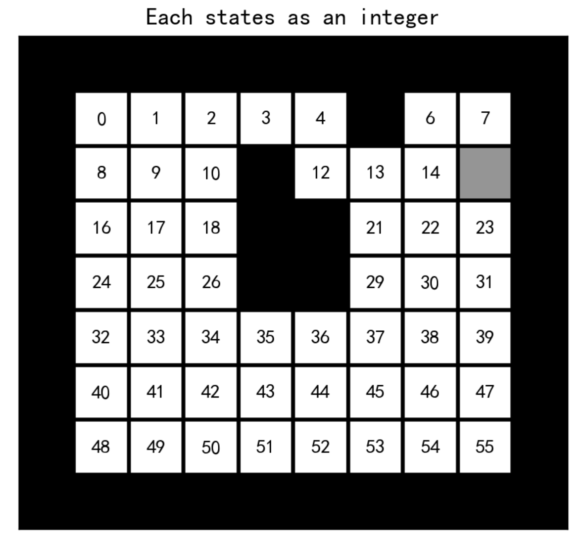 第五节 强化学习实例：GridWorld - 知乎