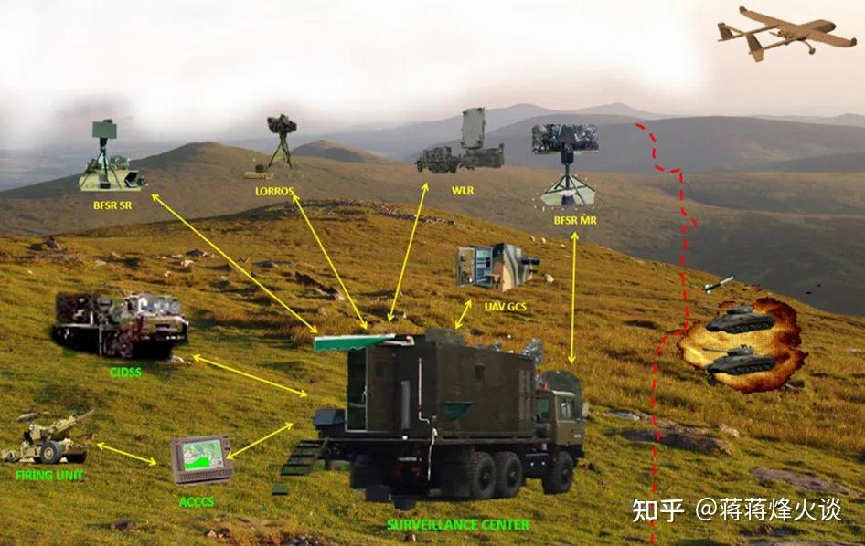 印度SANJAY战场监视系统服役，可严控边境监控邻国纵深 - 知乎