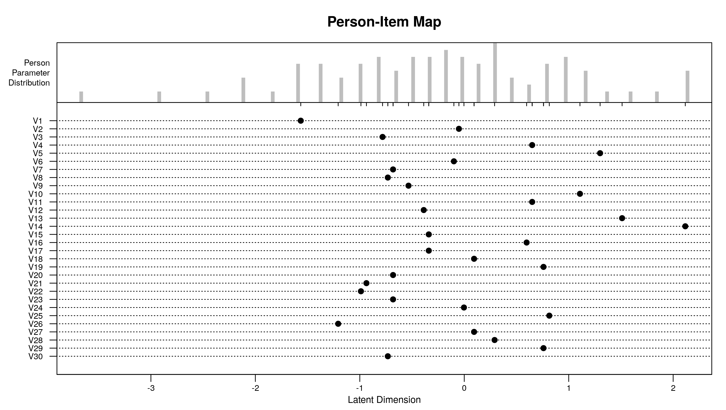 什么是Rasch模型？ - 知乎