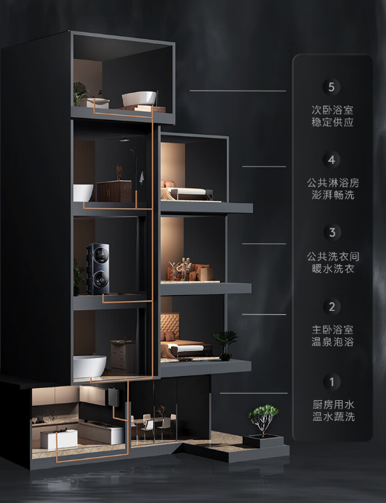 赶在双11前，我又研究了下COLMO的燃气热水器CX916