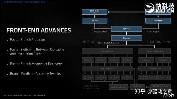 AMD Zen3架构深度解析！揭开性能暴涨39％的秘密 - 知乎