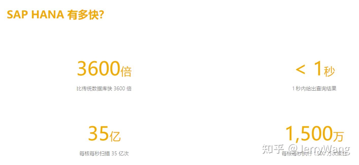 SAP R/3，SAP ECC 和 SAP S/4HANA 的联系和区别 - 知乎