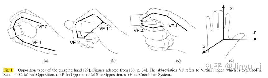 {论文阅读04}—The GRASP Taxonomy of Human Grasp Types - 知乎