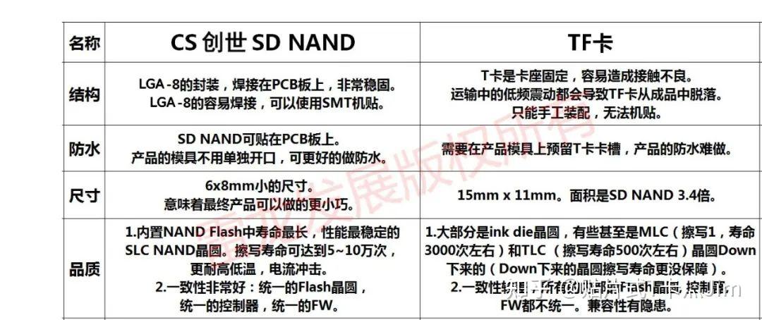 基于FPGA的SD卡的数据读写实现（SD NAND FLASH） - 知乎