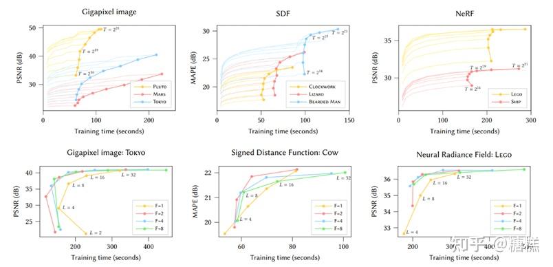 论文解读 | Instant Neural Graphics Primitives with a Multiresolution Hash ...