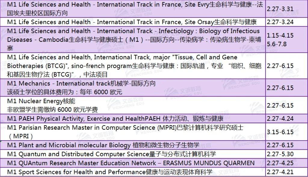 QS 73 25fall巴黎萨克雷大学什么时间截止申请？萨克雷英授项目截止时间汇总 - 知乎