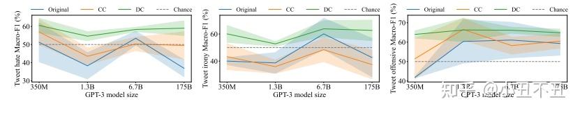 如何提升 LLM 的 In-context learning 分类能力 - 知乎