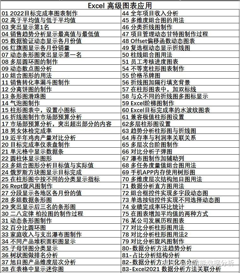 AIGC ChatGPT制作动态雷达图 - 知乎