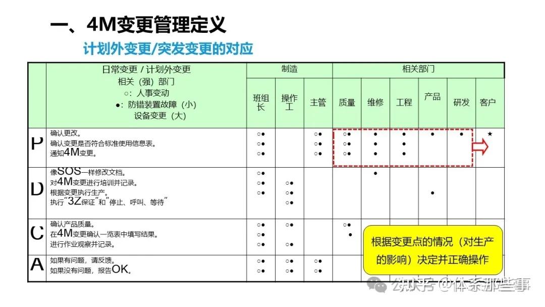 收藏 | 人机料法环4M1E，最全工厂管理分析！ - 知乎
