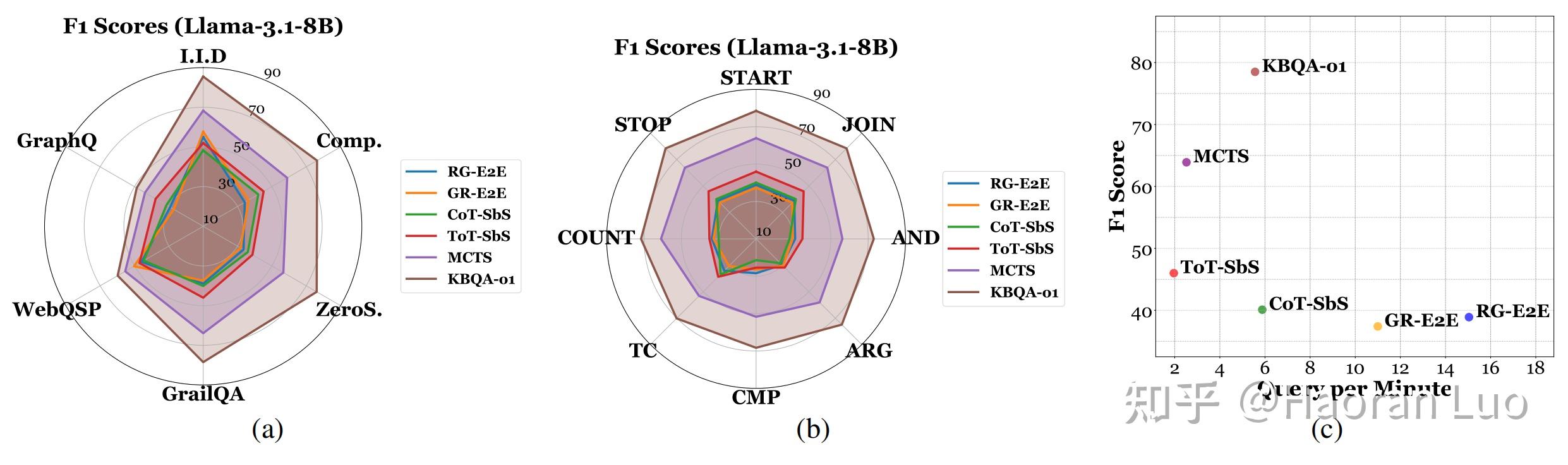 KBQA-o1：基于蒙特卡洛树搜索的智能体知识图谱问答 - 知乎