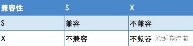 MySQL记录锁、间隙锁、临键锁（Next-Key Locks）详解 - 知乎
