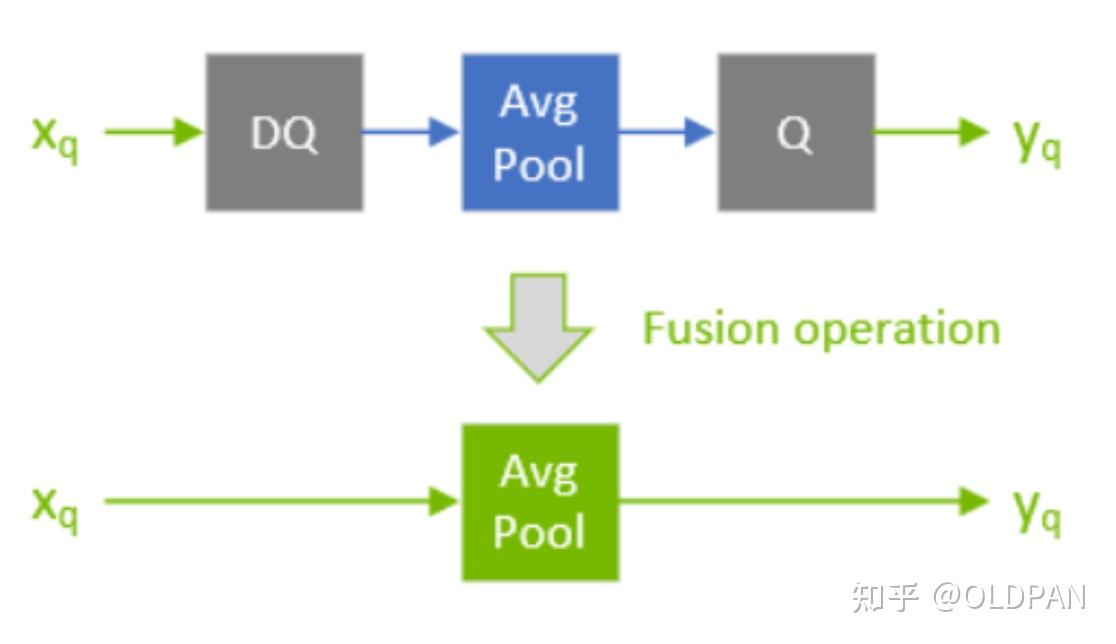 量化番外篇——TensorRT-8的量化细节 - 知乎