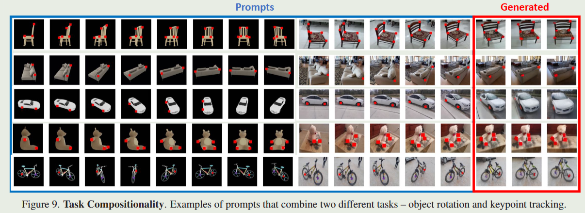 Sequential Modeling Enables Scalable Learning for Large Vision Models-全文翻译&解读 - 知乎
