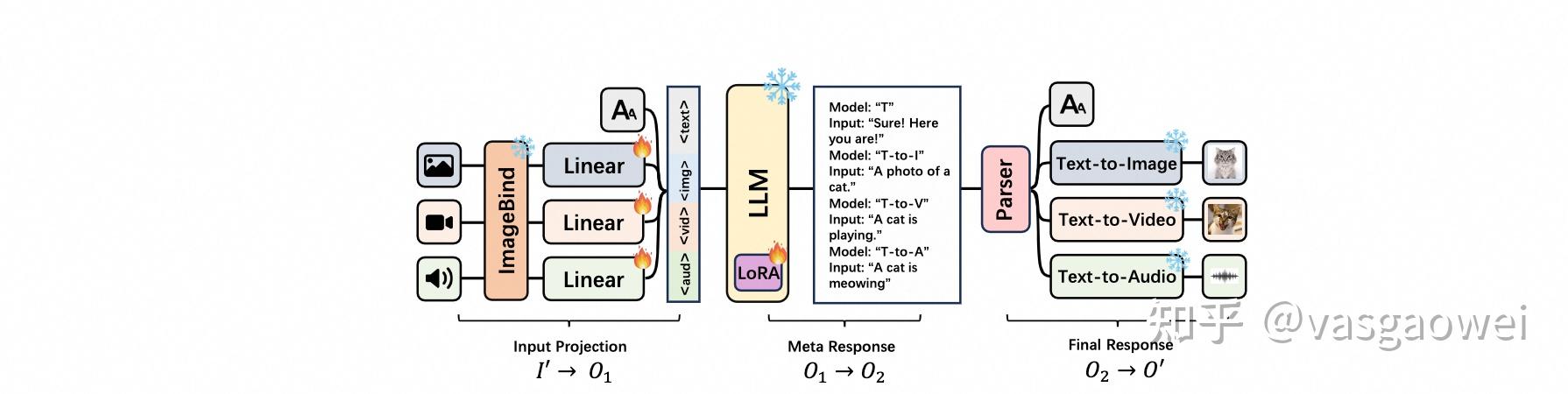 多模态大模型 - 知乎