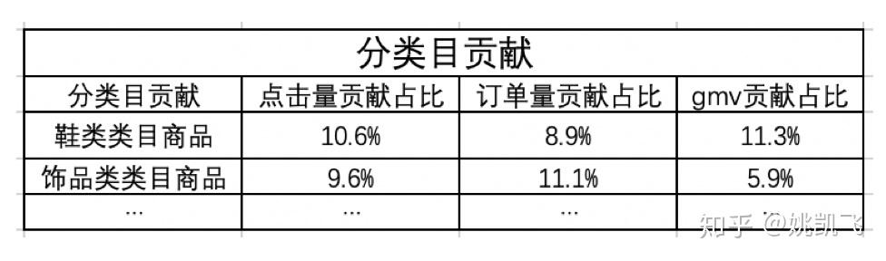 Bad Case方法论 - 知乎