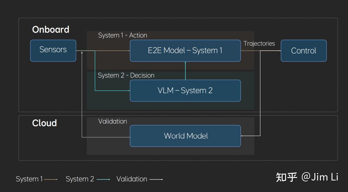 理想MindVLA@GTC 2025 - 知乎