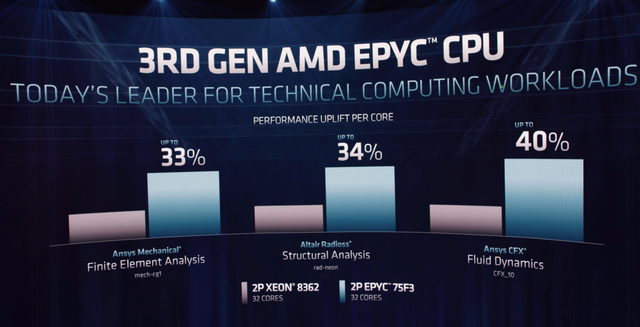 基准测试：双 AMD EPYC 7773X 旗舰 Milan-X CPU - 知乎