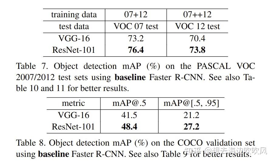 ResNet：《Deep Residual Learning for Image Recognition》 - 知乎