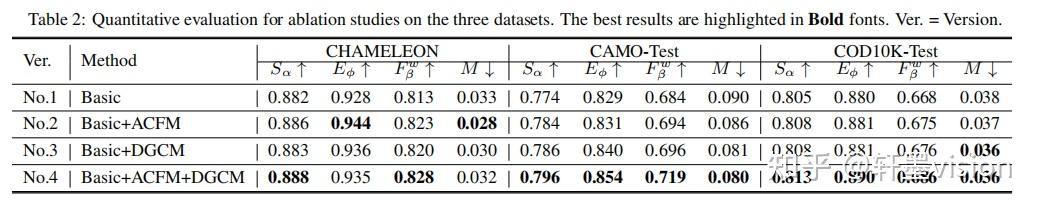 Context-aware Cross-level Fusion Network for Camouflaged Object Detection论文解读 - 知乎