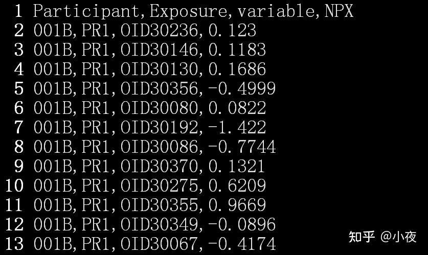 olink Explore 3072的一篇文章及数据代码 - 知乎