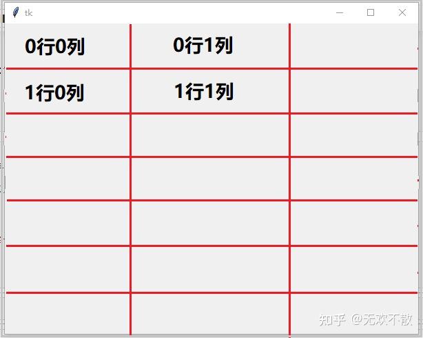 超全！Tkinter 使用教程！4000字！ - 知乎