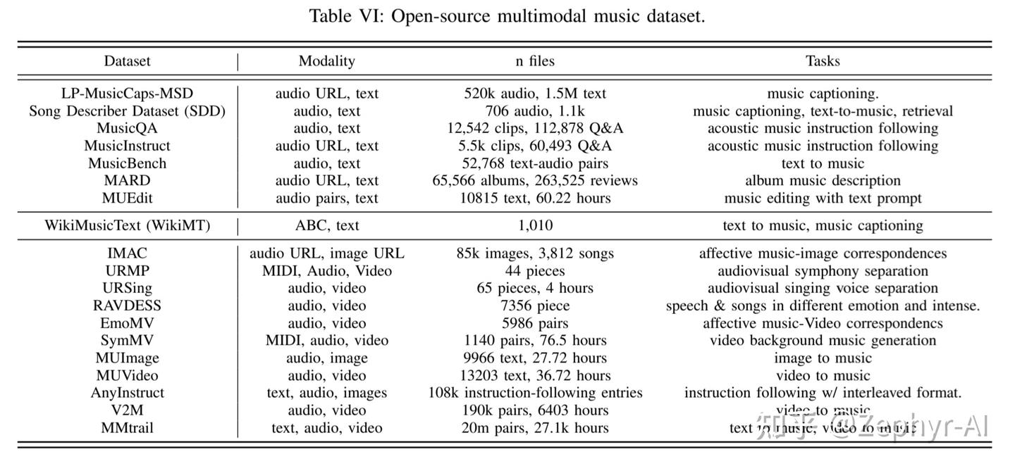 AI音乐数据集整理——音乐基础模型（十） - 知乎