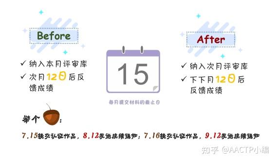 如何报考AACTP国际认证培训师（ICT）？ - 知乎