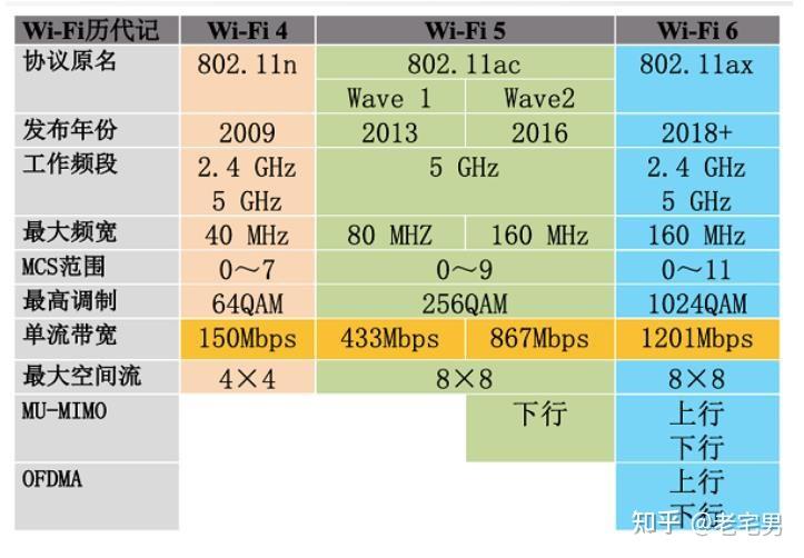小米ax1800和ax3000有什么区别？ - 知乎