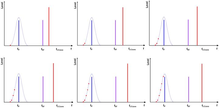 浅谈分辨率带宽RBW - 知乎