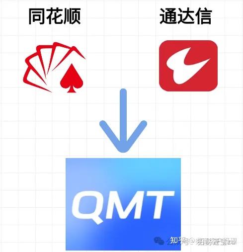 什么是QMT？什么是miniQMT?QMT和miniQMT有什么区别？ - 知乎