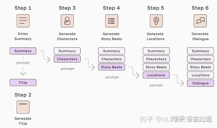 Prompt 简介及在文本分类上的使用 - 知乎