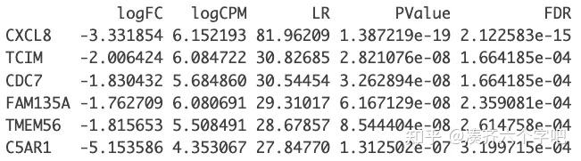 转录组差异分析方法整理(deseq2，edgeR，limma_voom) - 知乎