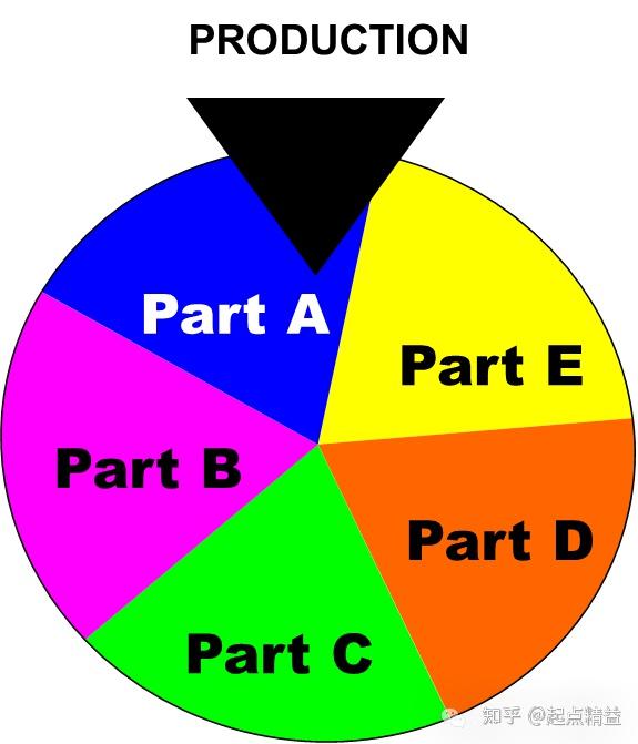 丹纳赫DBS工具丨17-安置轮（Set-Up Wheel） - 知乎