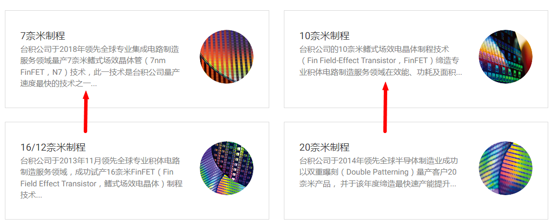 麒麟710/710F/710A/710H高能效原理分析 - 知乎