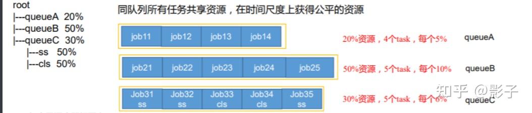 Hadoop最全八股 - 知乎