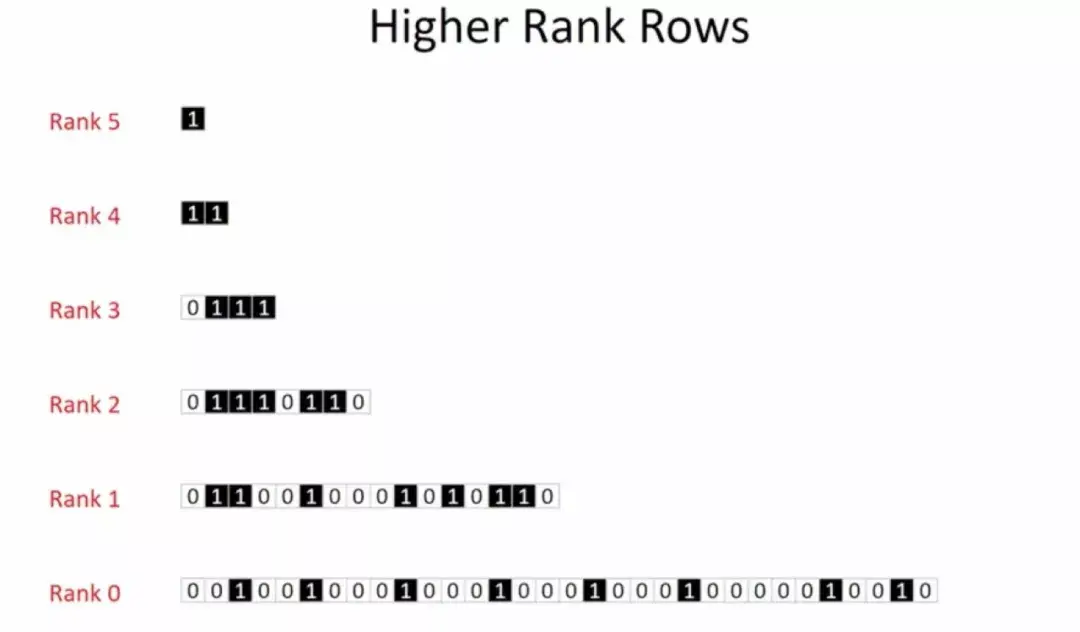 Bing 搜索核心技术 BitFunnel 原理 - 知乎