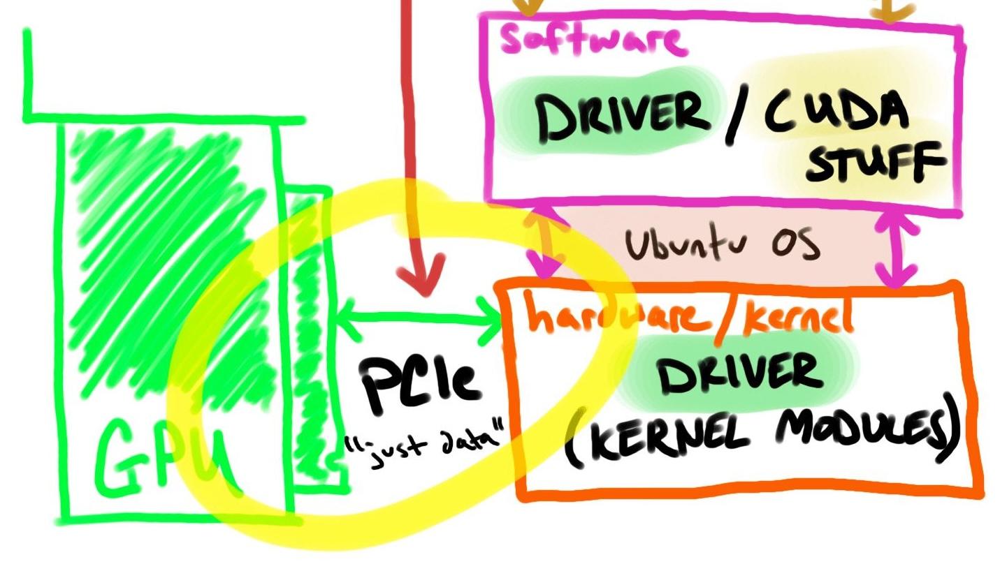 KUBERNETES上运行NVIDIA GPU的实用指南 - 知乎