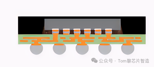 FCCSP与FCBGA的区别？ - 知乎