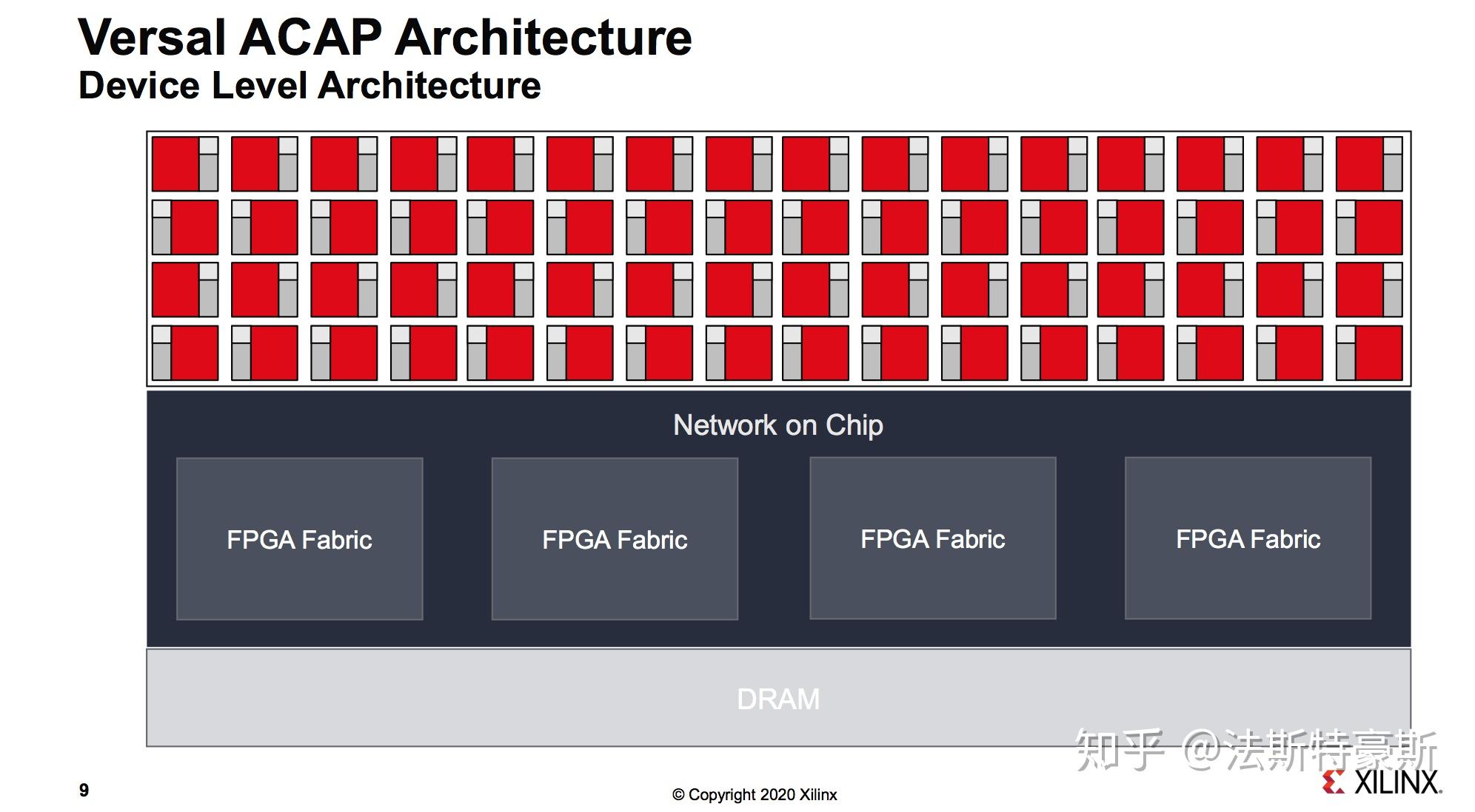 MLIR + Xilinx AI 引擎 - 知乎