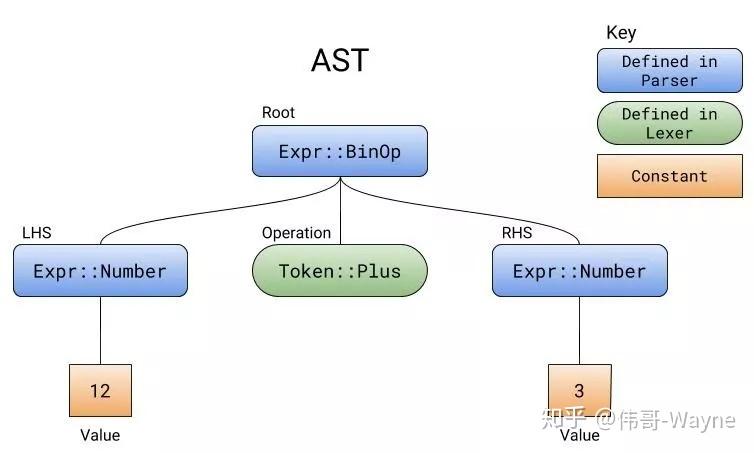 人人都能读懂的编译器原理 - 知乎